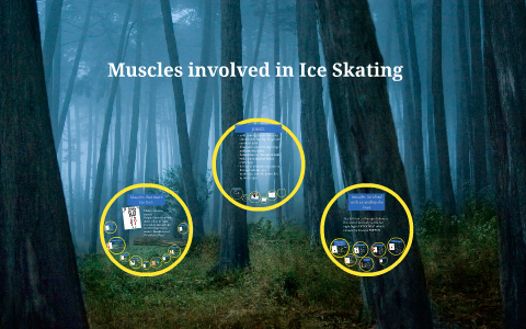 Muscles involved in Ice Skating by Charm Lopez on Prezi