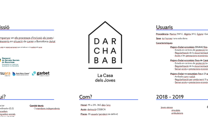 Seminari / Dar Chabab - La casa dels joves v2 by Oriol Janer on Prezi