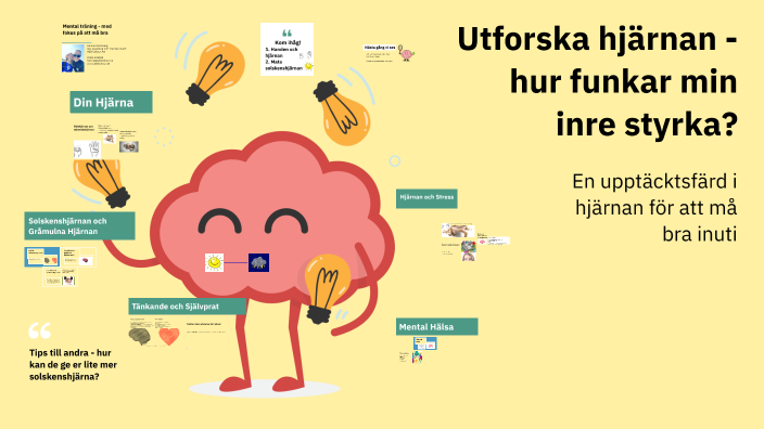 Hur funkar min inre styrka? (Barn) by Hanna Holmberg on Prezi