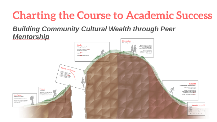 Navigation by Tenisha James on Prezi