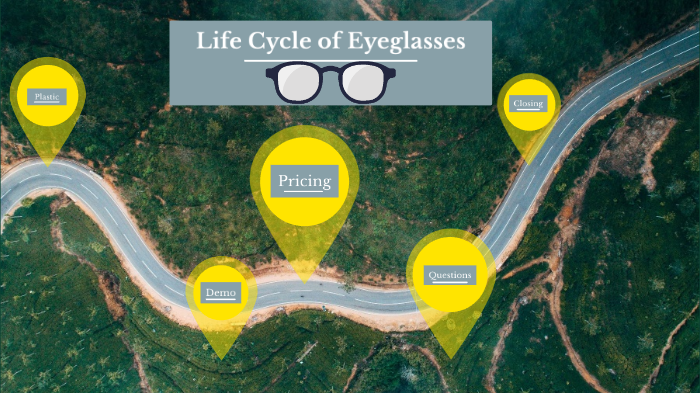 APES Life Cycle Analysis by hannah harrington on Prezi