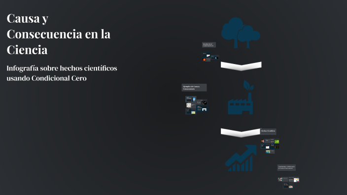 Causa y Consecuencia en la Ciencia by Oscar Jair Herrera Ramos on Prezi