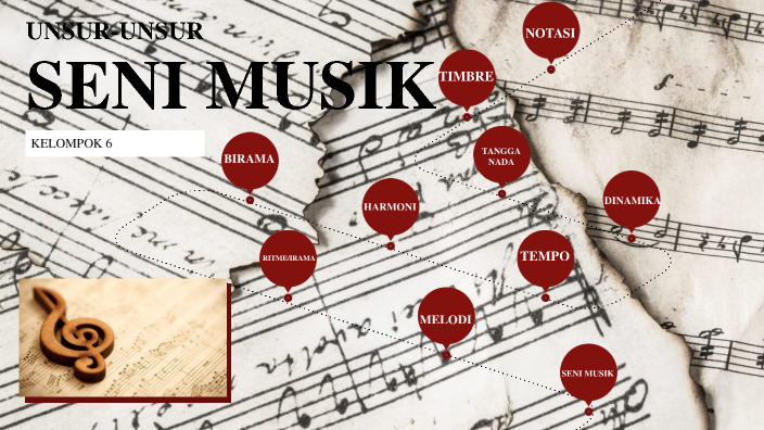 UNSUR-UNSUR SENI MUSIK by Ririn Putri Andriani on Prezi
