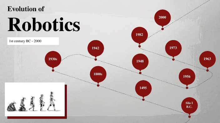 Evolucion de la robotica by dayanna ferrer on Prezi