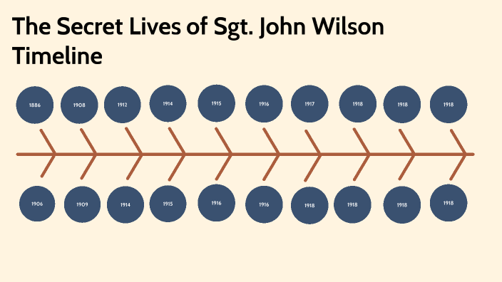 The Secret Lives of Sgt. John Wilson by Coleen Lumontad on Prezi