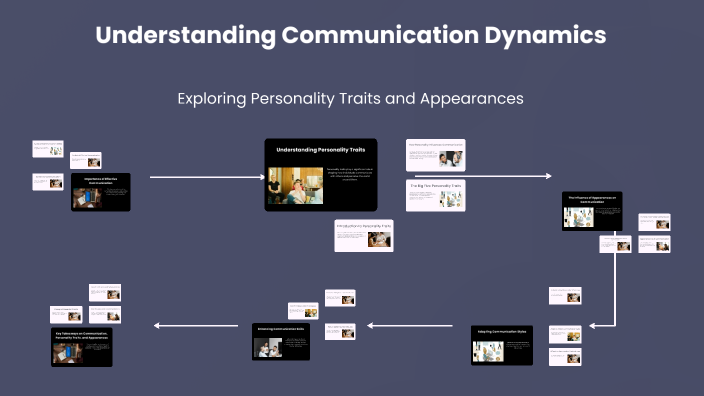 Understanding Communication Dynamics by Ariel Rabbit on Prezi