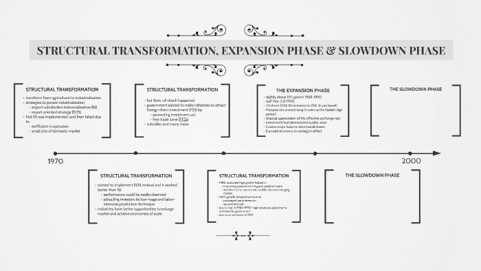 Malaysian Economy by nurun najihah abdul rashid