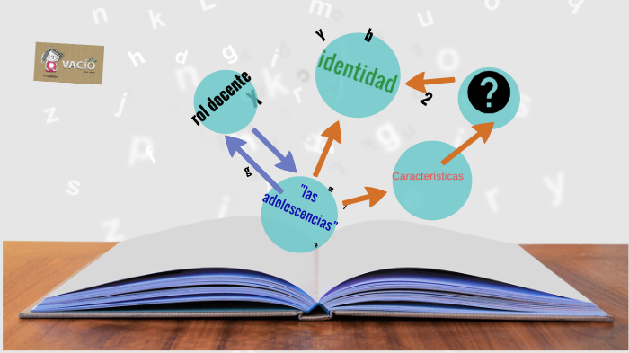 las adolescencias y el aula by Dani Diab on Prezi