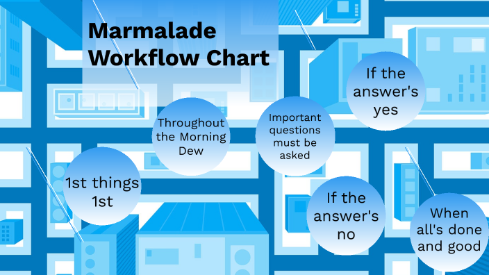 Workflow Chart by Gabriel Rodriguez on Prezi