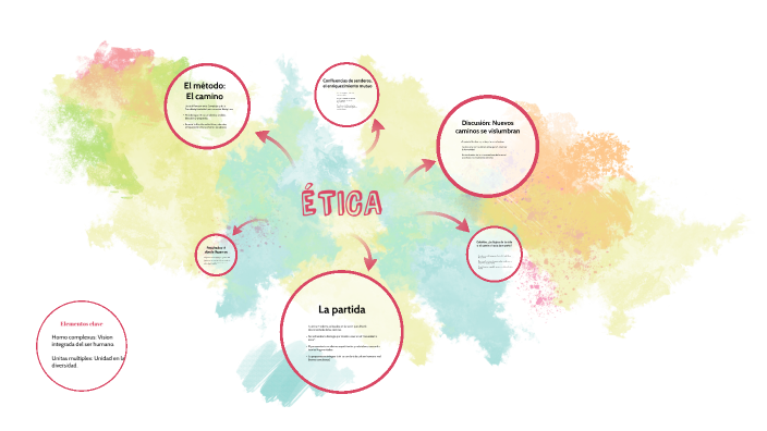 ÉTICA Y PENSAMIENTO COMPLEJO by MONSERRAT CATALINA ALFARO ARANCIBIA on ...
