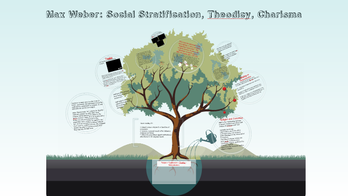 Max Weber: Social Stratification, Theodicy, Charisma by Henry James on ...