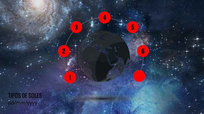 tipos de soles by Belen Rebaudo on Prezi
