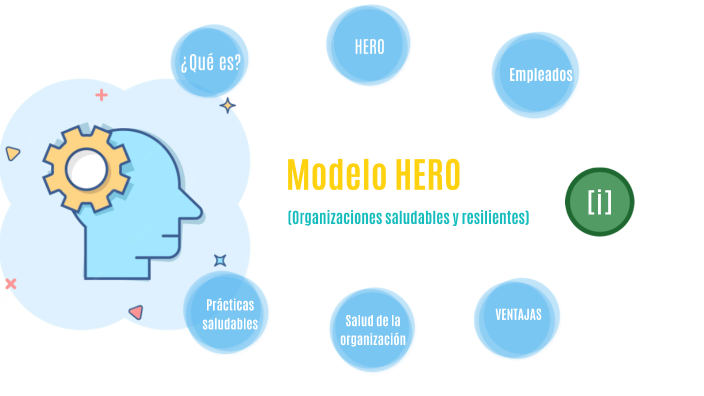 Modelo HERO by Abigail Benavides on Prezi