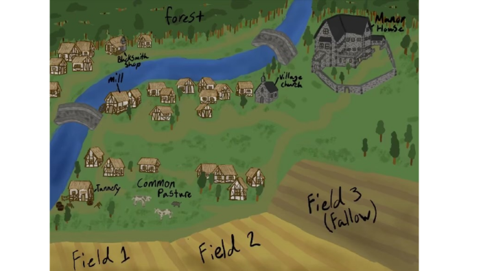 real manor project by Annika L on Prezi