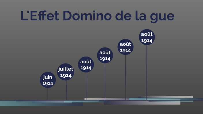Domino Effect Timeline by Allison Goodchild on Prezi