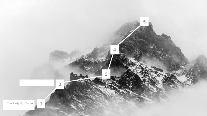 Phases of the Fur Trade by Olivia Banana on Prezi