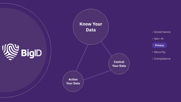 BigID Overview by Jared Burns on Prezi