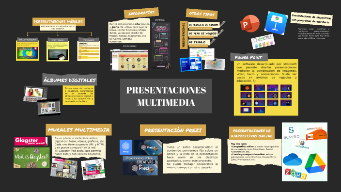 PRESENTACIONES MULTIMEDIA by Mario Blanco on Prezi