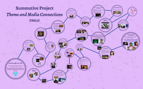 Summative Presentation by Laura Senecal on Prezi