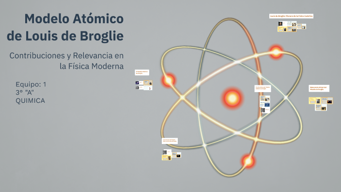 Modelo Atómico de Louis de Broglie by Aldhair Sebastian Agudo Sarellano ...