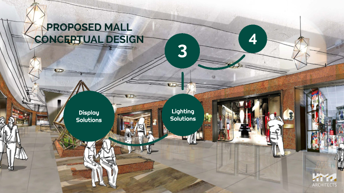 Proposed Mall Conceptual Design by Huzefa Attar on Prezi