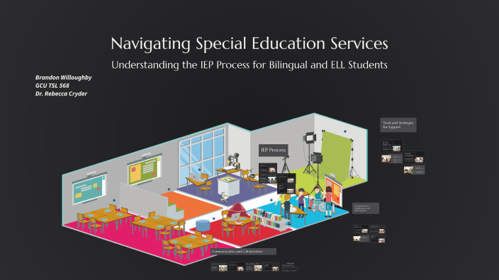 Navigating Special Education Services by Brandon Willoughby on Prezi