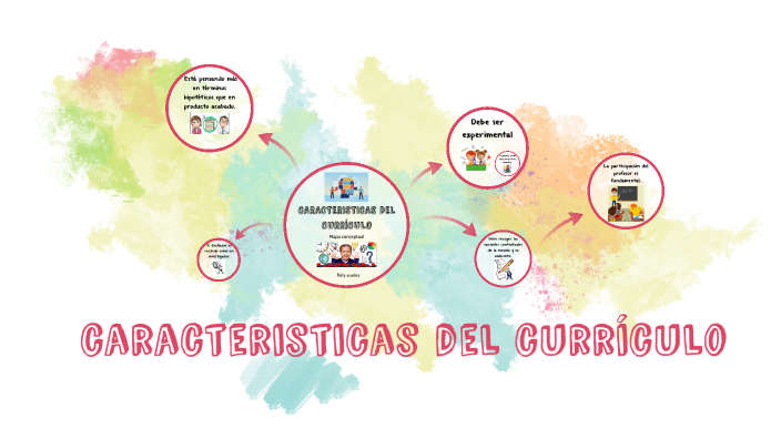 Mapa conceptual caracteristicas del curriculo by kely suarez on Prezi