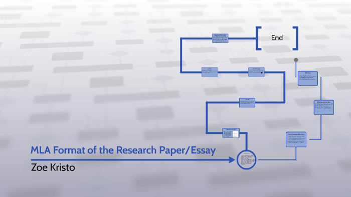 Assignment 2: MLA Format by zoe angela on Prezi