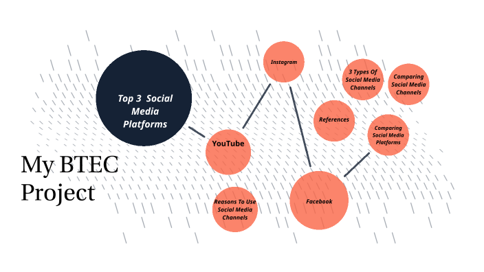BTEC Project by hyperoof2 on Prezi