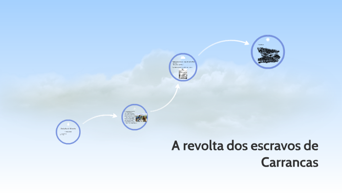A revolta dos escravos de Carrancas by Amanda Panari on Prezi