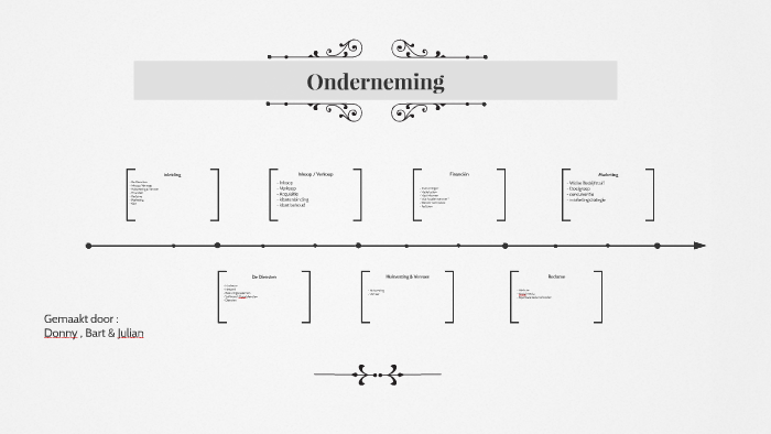 Onderneming by julian johannes jan sloot on Prezi