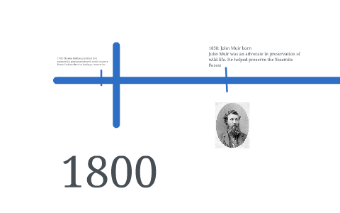 AP Environmental Science Timeline Activity by Hannah Koch on Prezi