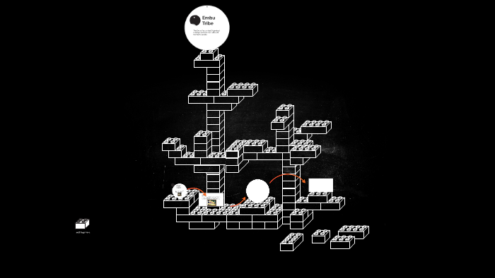 Embu Tribe by zeke smith on Prezi