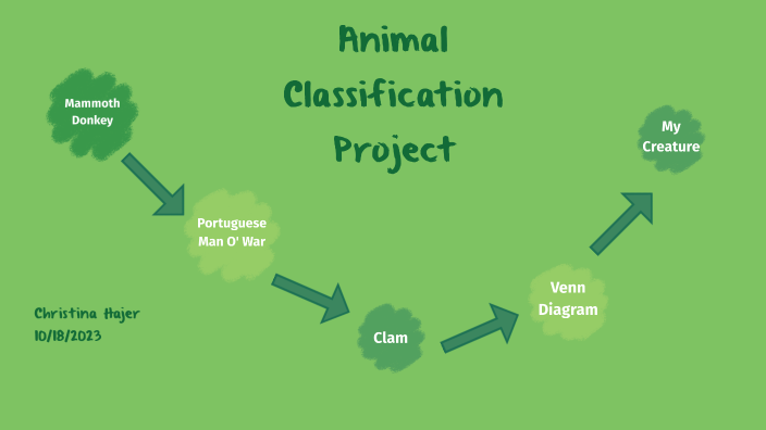 Animal Classification Project - Christina Hajer by Christina H on Prezi