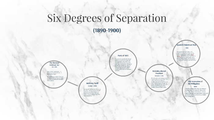 Six Degrees of Separation by Mya Odrick on Prezi