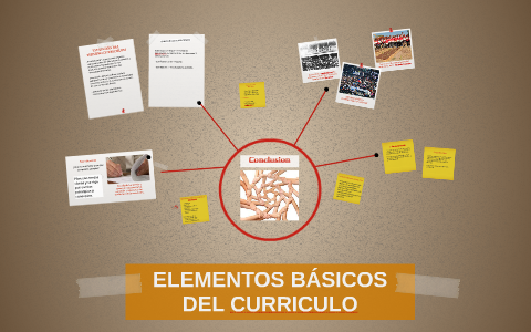 ELEMENTOS BÁSICOS DEL CURRICULO by Wladimir Castle on Prezi