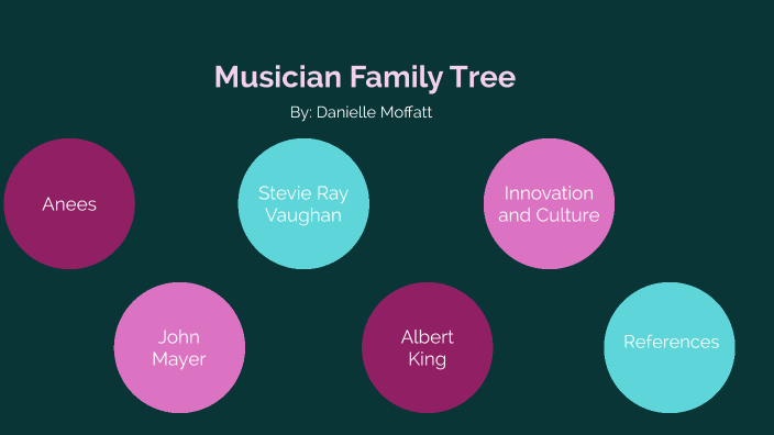 Musician Family Tree by Danielle Moffatt on Prezi
