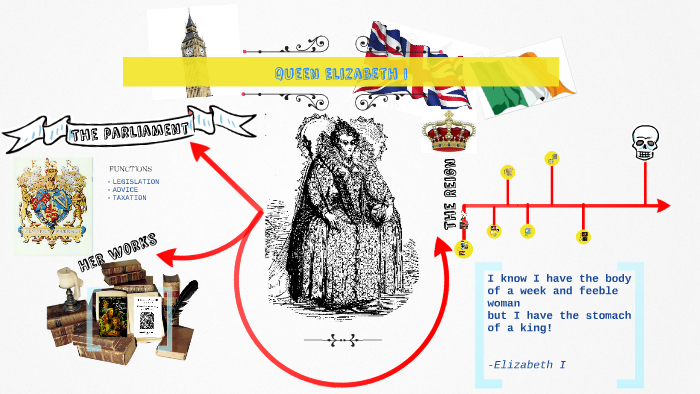 Queen Elizabeth I by carols boza on Prezi