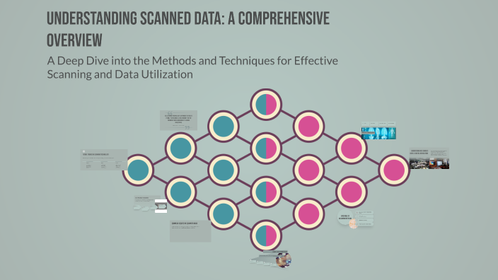 Understanding Scanned Data: A Comprehensive Overview by melika est on Prezi