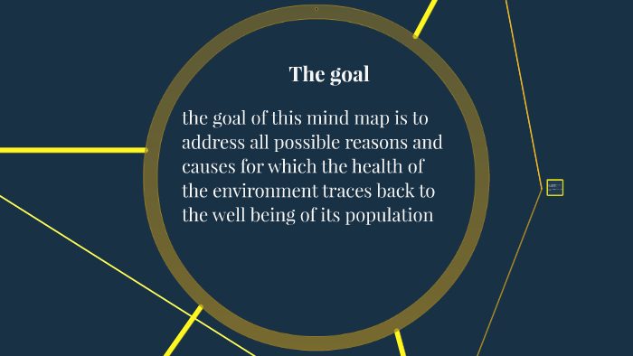 Mind Map - social justice for environment by brenna lane on Prezi