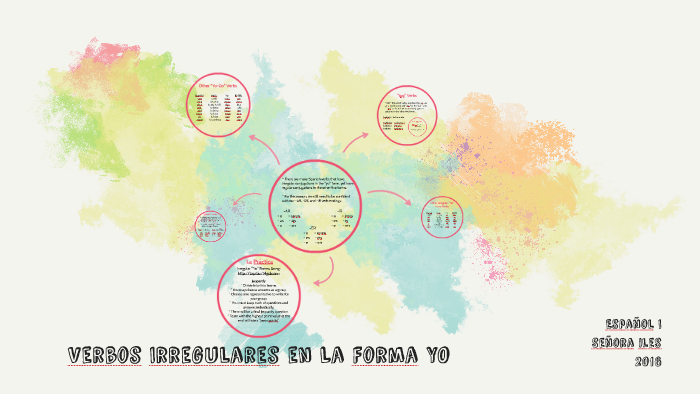 Verbos Irregulares en La Forma YO by Chelsea Iles on Prezi