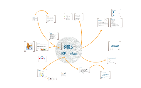 PESTLE analysis India (FOM) by Isabell C. on Prezi