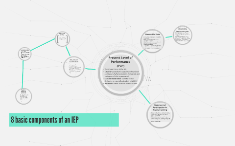 8 basic components of an IEP by Kasara Brandenburg on Prezi