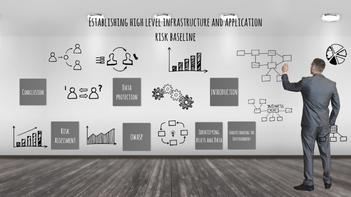 Establishing high level infrastructure and application risk baseline by ...
