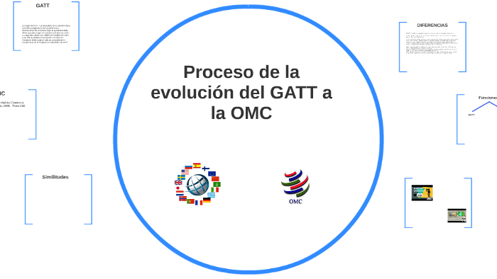 Proceso de la evolucion del GATT a la OMC by Paula Alexandra López ...