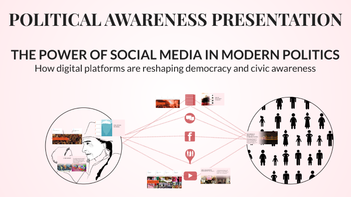 POLITICAL AWARENESS PRESENTATION (THE POWER OF SOCIAL MEDIA IN MODERN ...