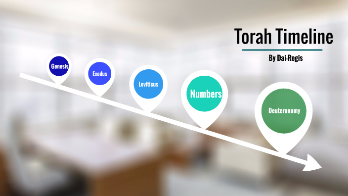 Torah Timeline by Dai-Regis Lawson on Prezi