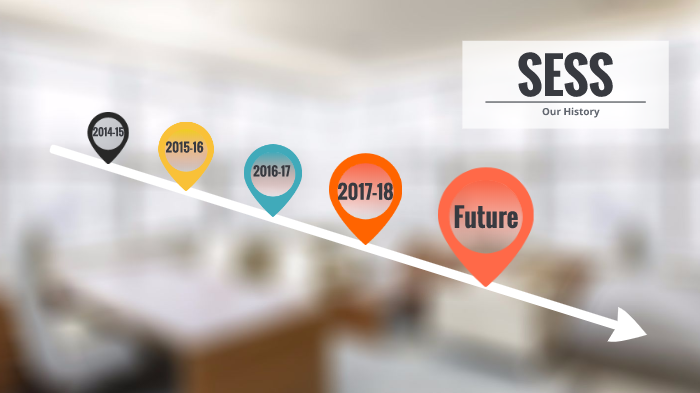 SESS HISTORY by Cara O'Neal on Prezi