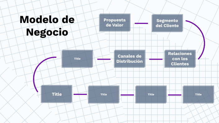 Modelo de Negocio by Angily Medrano on Prezi