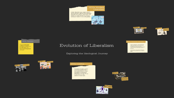 Evolution of Liberalism by Lily Tennant on Prezi